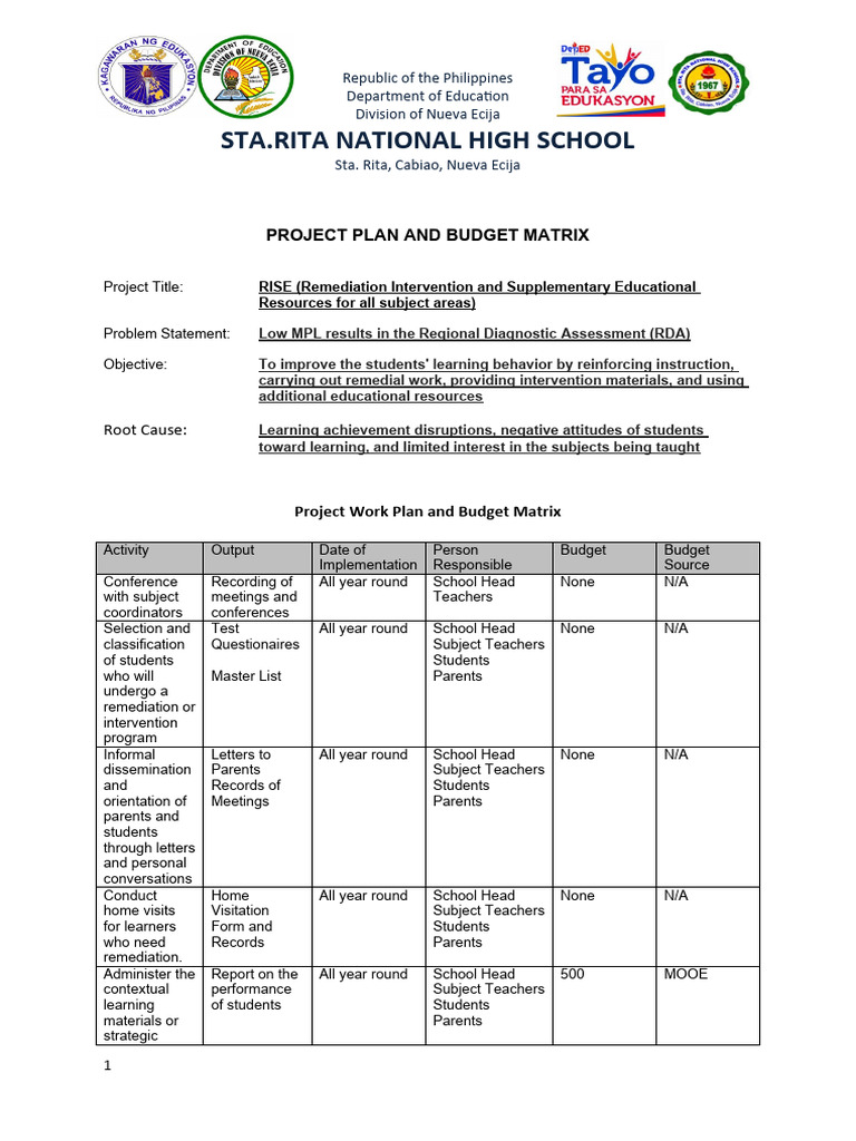 4-Project-RISE | Download Free PDF | Learning | Psychological Concepts