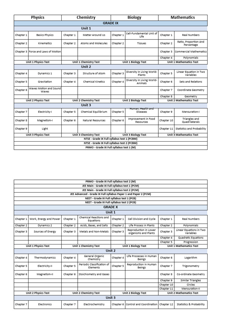 Test Structure - Foundation | PDF | Chemistry | Equations