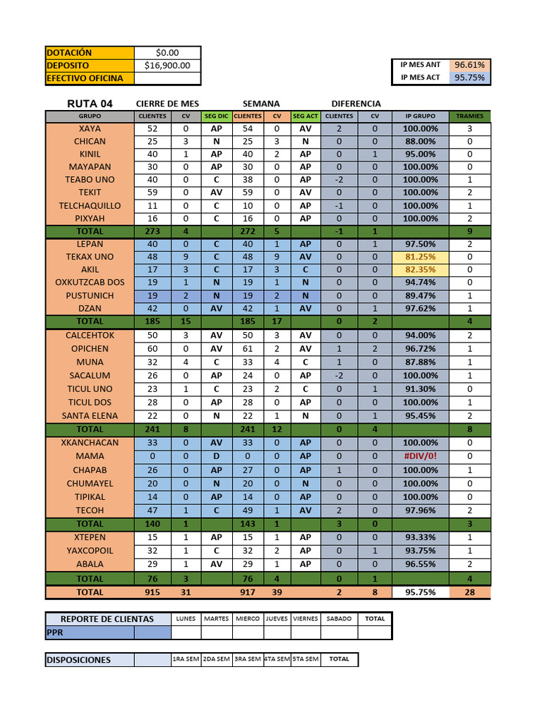 Ruta 4 Junio Ejemplo de Reporte | PDF