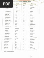 Table of Common Ligands | PDF