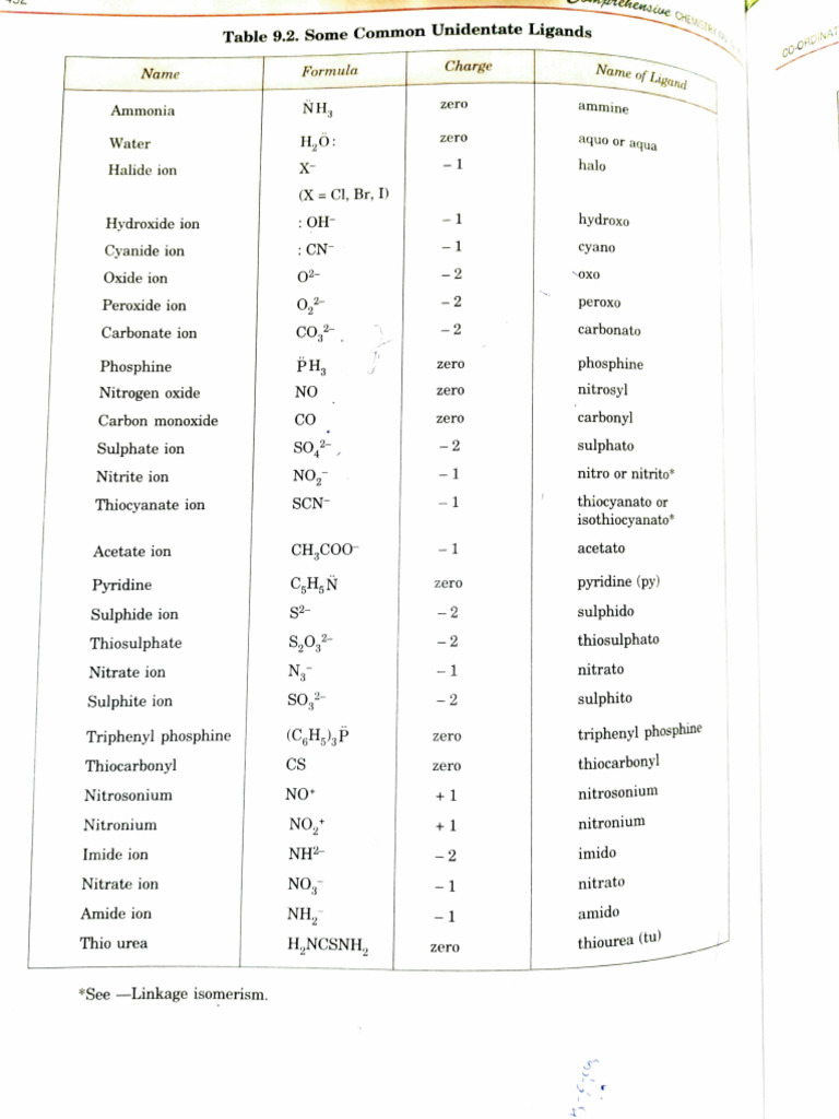 Important Unidentate and Multidentate Ligand | PDF | Ligand ...