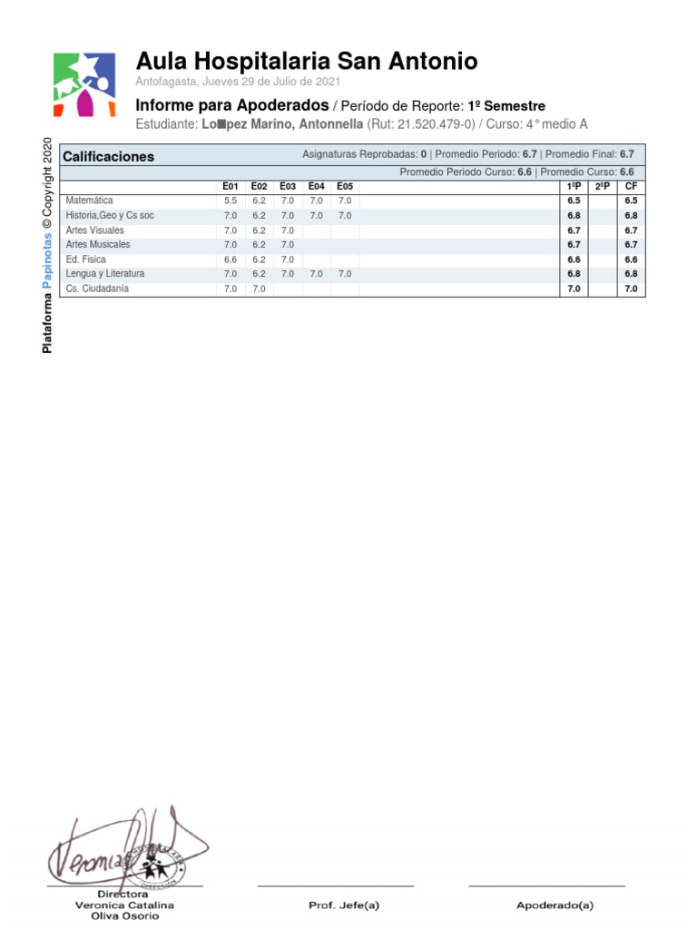 Antonella López | PDF