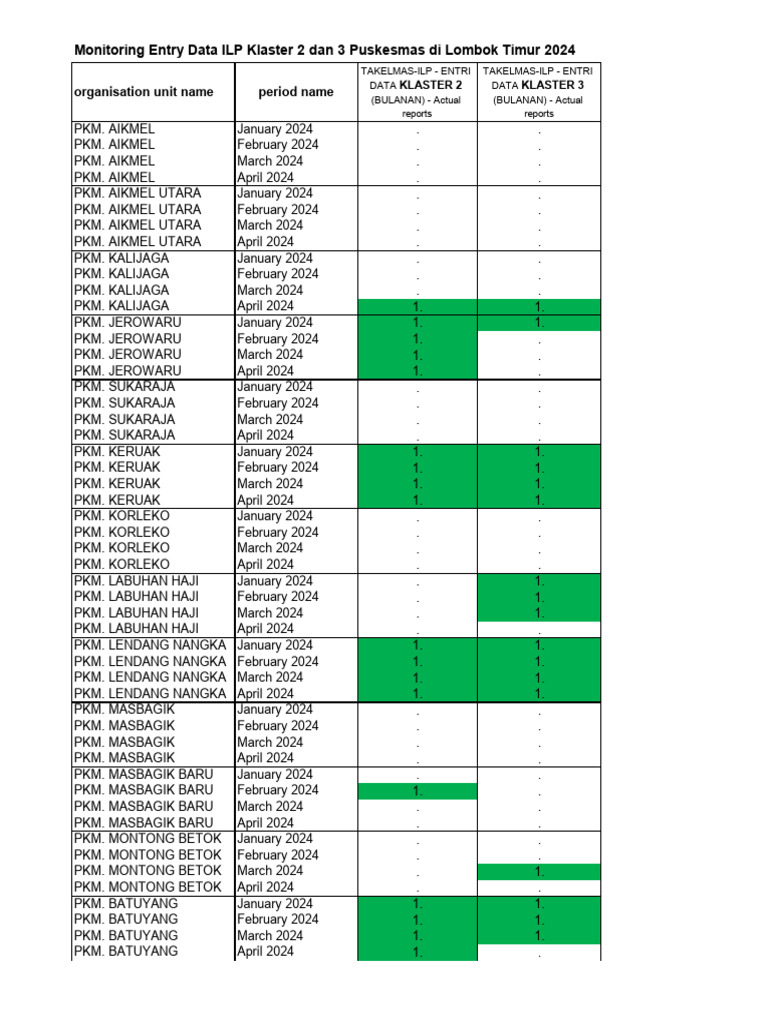 Monitoring ILP - Klaster 2 &3 - ASDK | PDF