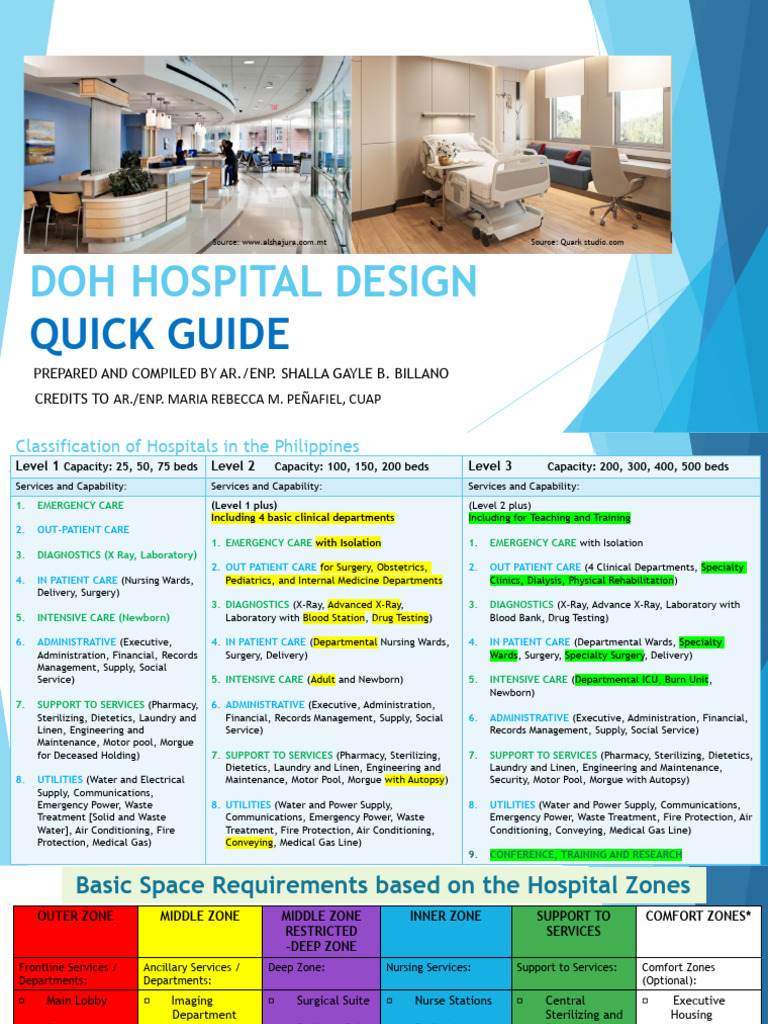 DOH Hospital Design Quick Guide | PDF | Hospital | Intensive Care Medicine