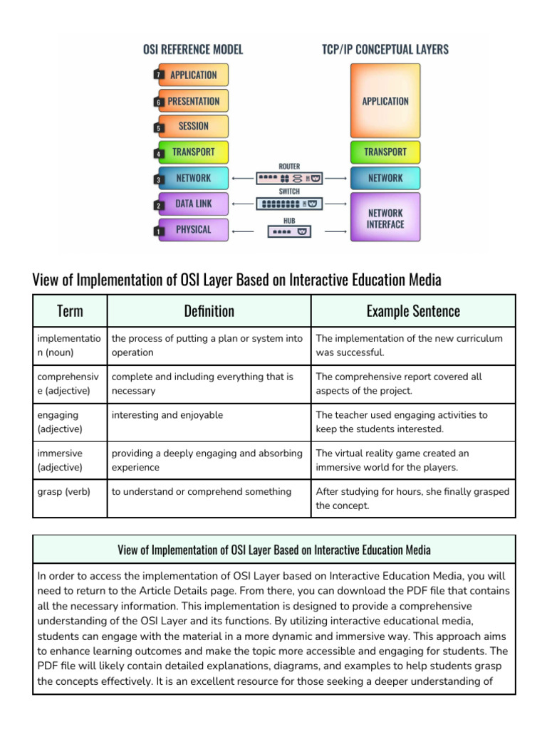 View of Implementation of OSI Layer Based on Interactive Education Media- by Diffit (printable ...