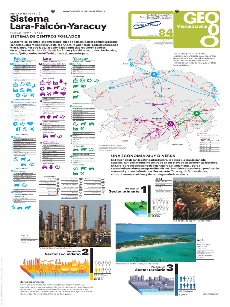 Geo U2 l84 Lara-Falcon-Yaracuy Act Eco Sist-Ciudades | PDF | Economias