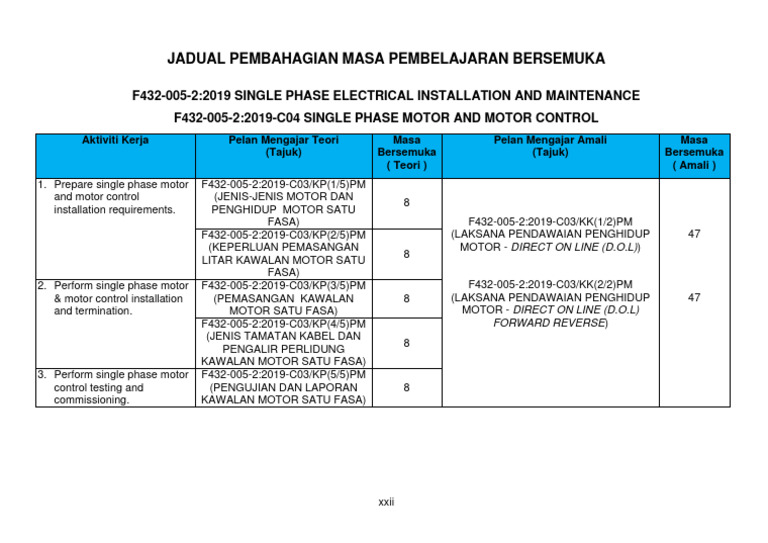 Jadual Pembahagian Masa C04 | PDF