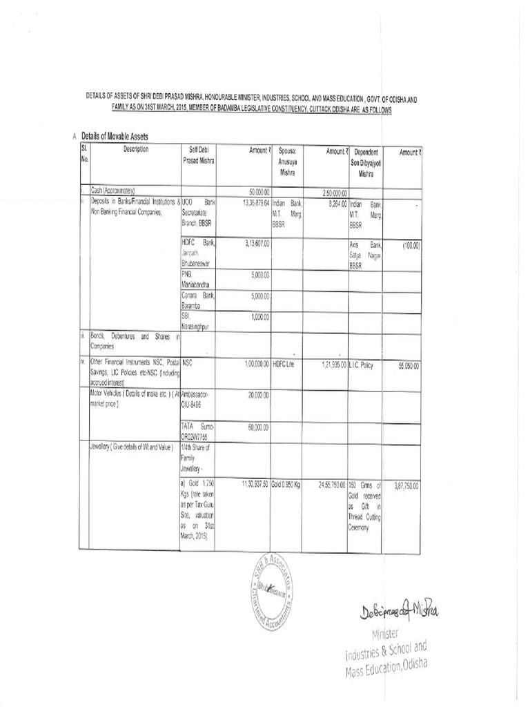 Debi Prasad Mishra | PDF