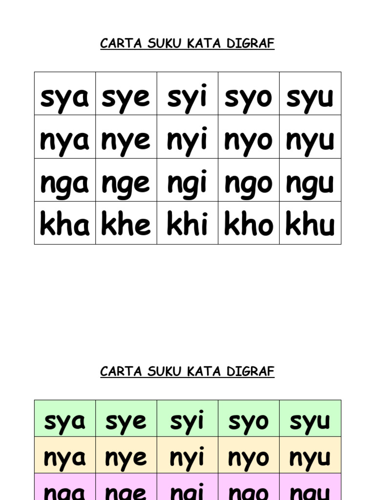 Carta Suku Kata Digraf | PDF
