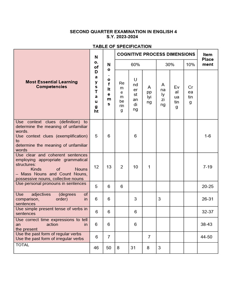 2ndQ ENGLISH | PDF | Noun | English Language