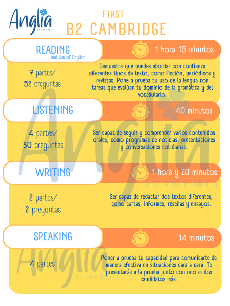 ESTRUCTURA-B2-CAMBRIDGE | Descargar gratis PDF | Comunicación humana