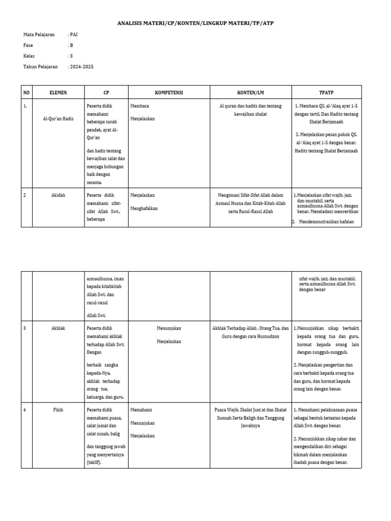 Analisis Cp Mapel Kelas 3 Pdf
