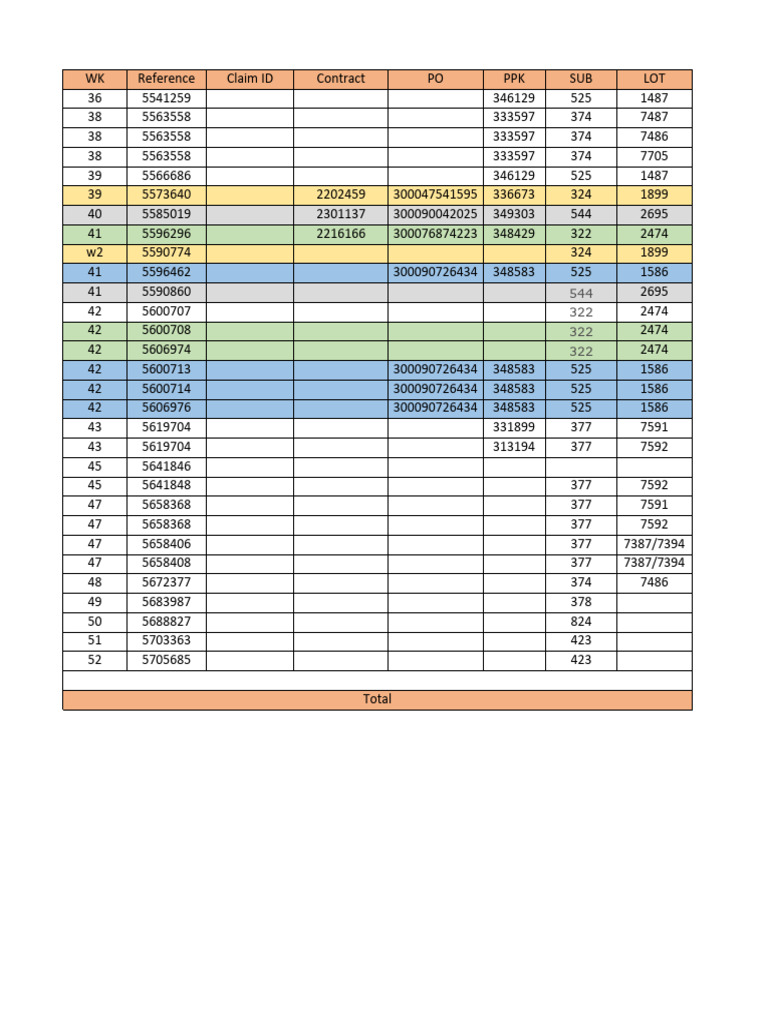 Claim CTN Qty's | PDF