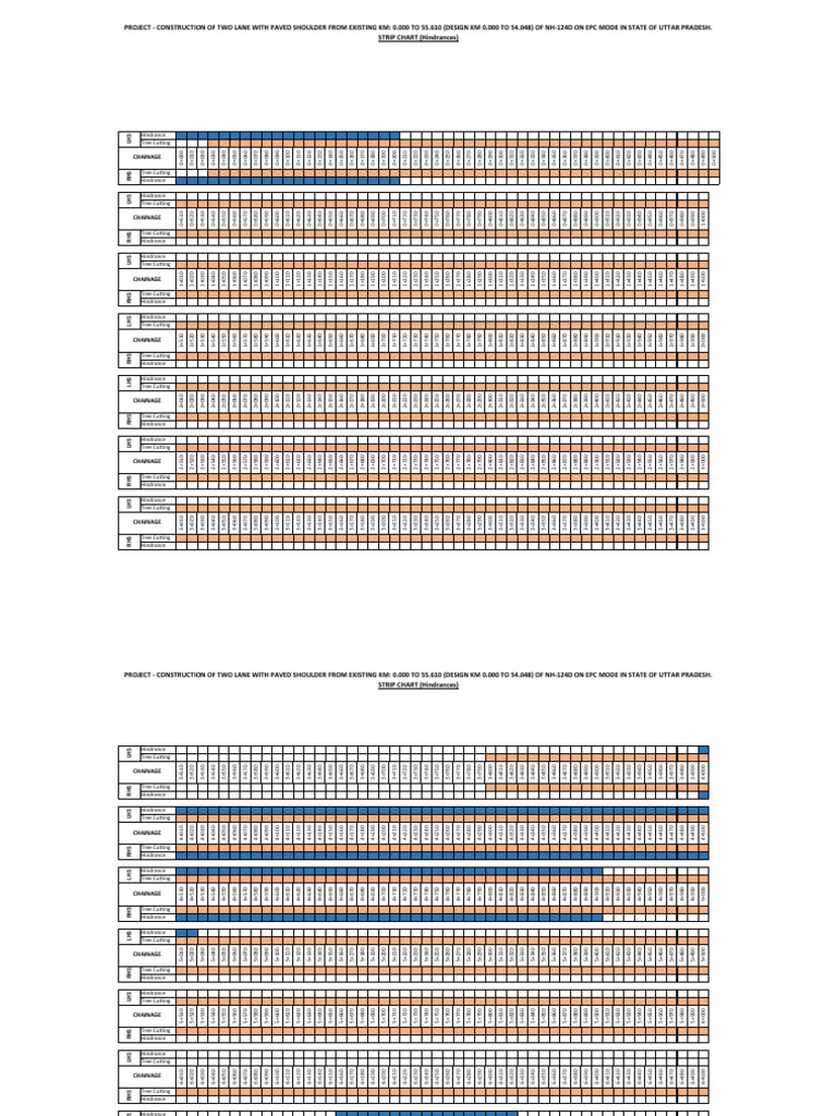 Hindrance Strip Chart - NH-124D | PDF | Mathematics