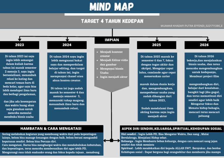 Mind Map Uas - 5221711390 - Muamar Khadafi P E - Ilkom e | PDF