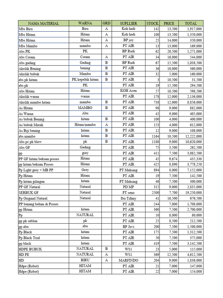 Hasil Data So 2023 | PDF