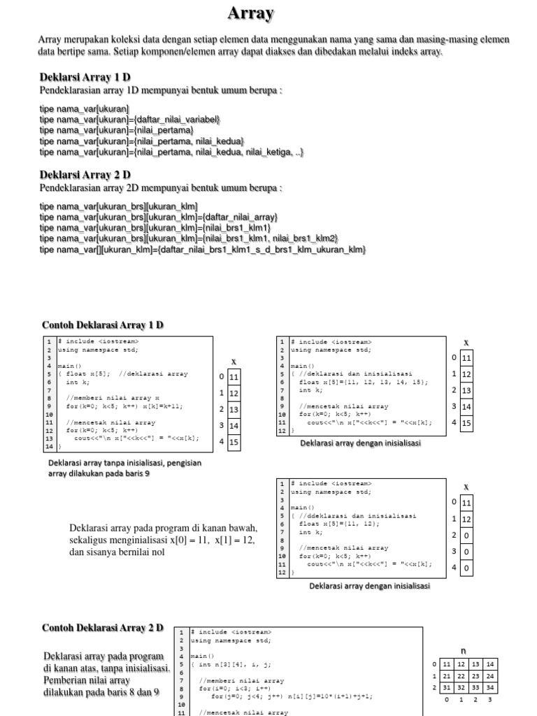 Temu 5 Array, String Dan Array Char 2024 | PDF Temu 5 Array, String Dan Array Char 2024 | PDF