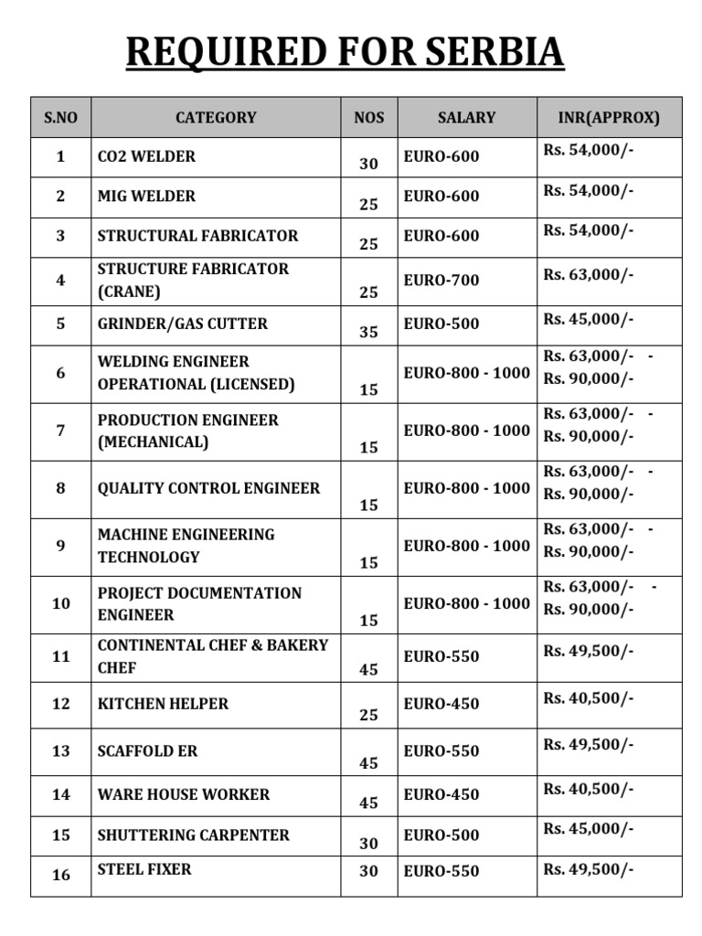 Required For Serbia | PDF | Engineering
