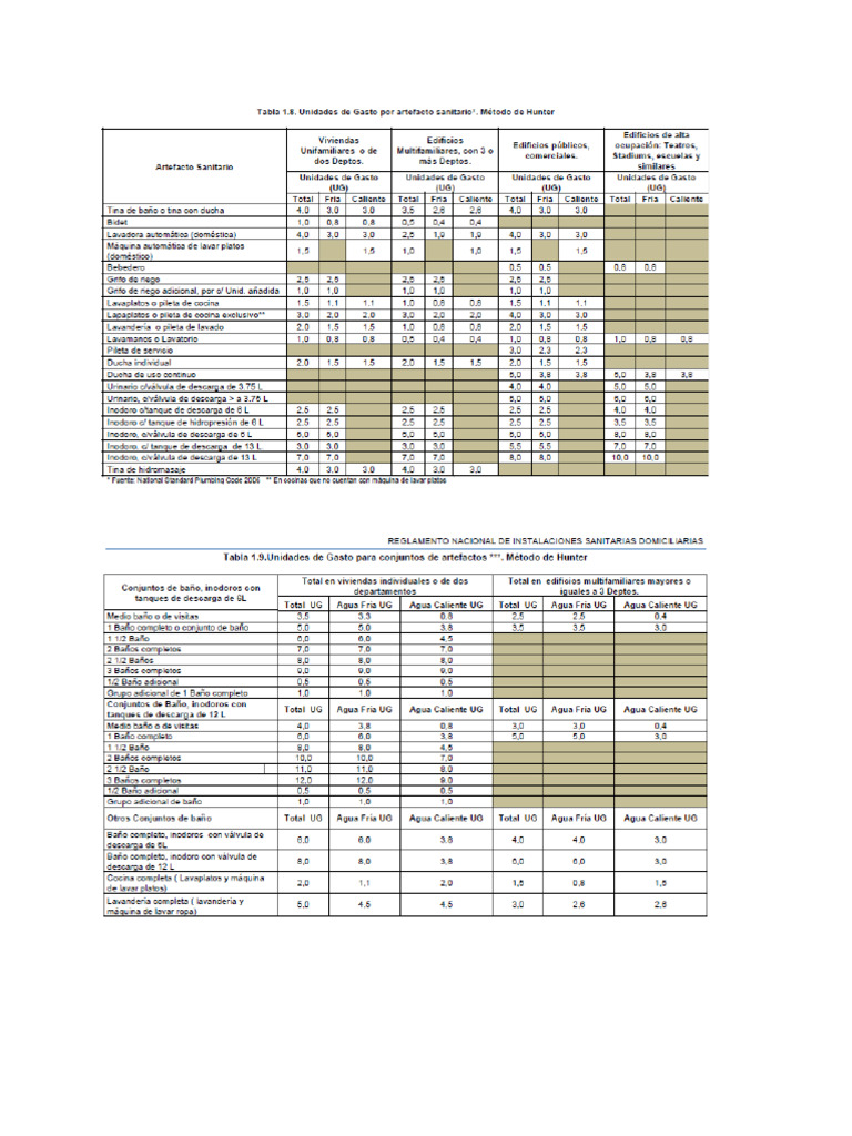 Formulas Insta | PDF