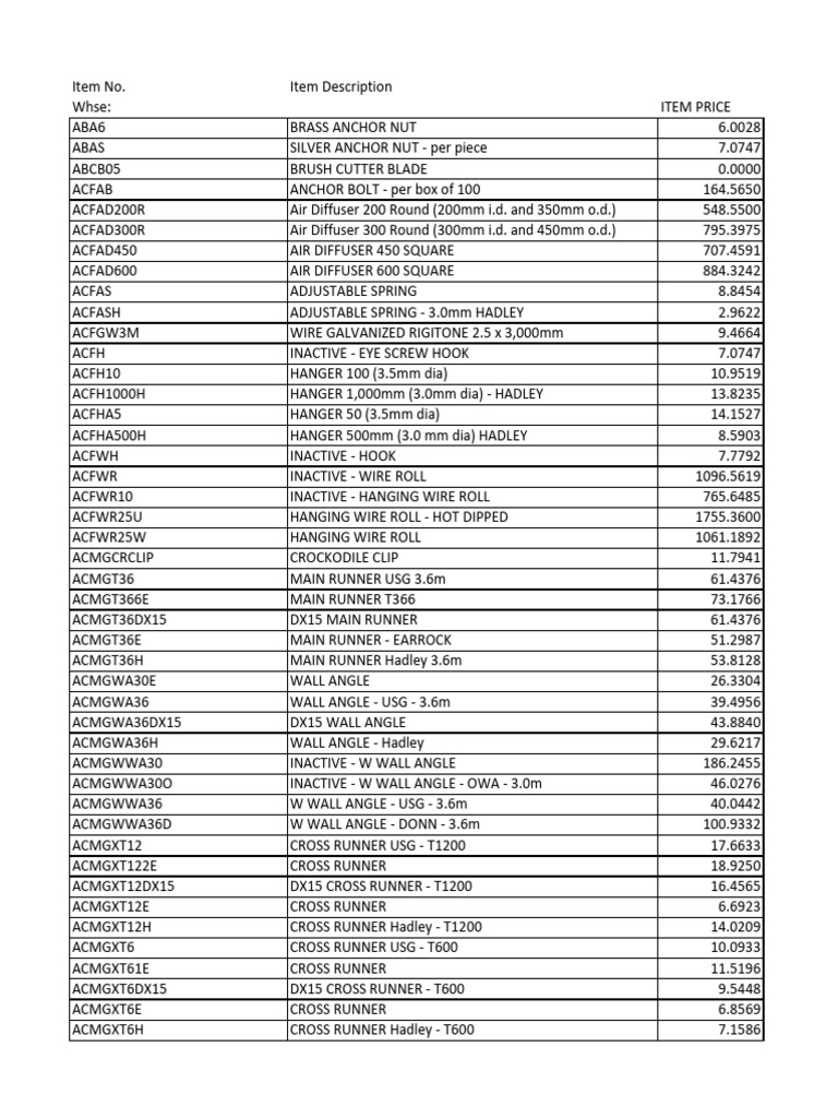 Price List As at 19 06 23 | PDF | Drill | Metalworking
