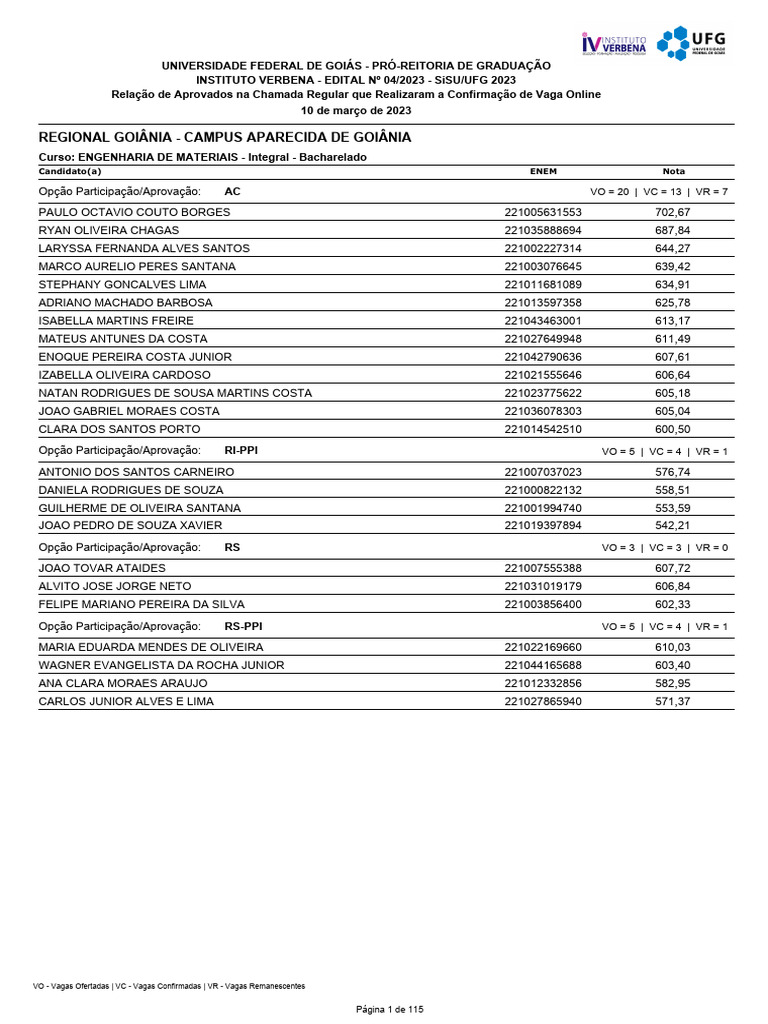 2023 03 10 SISU2023 UFG Aprovados Na Chamada Regular Com Vaga Confirmada Online | PDF | Ensino ...