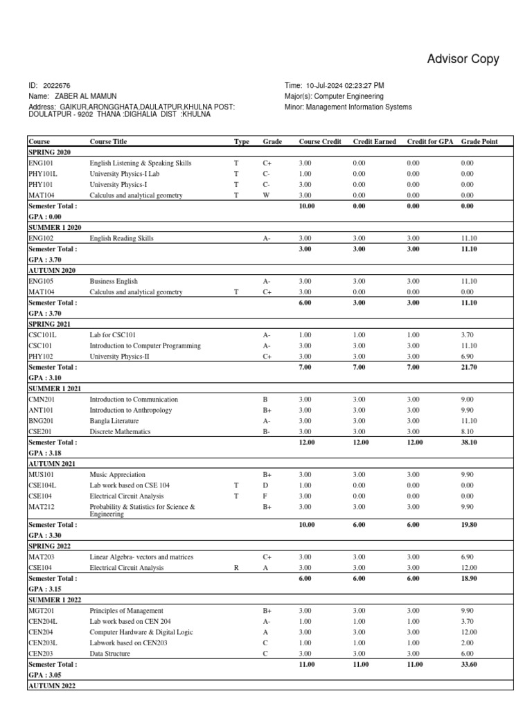 Transcript 2022676 | PDF | Course Credit | Databases