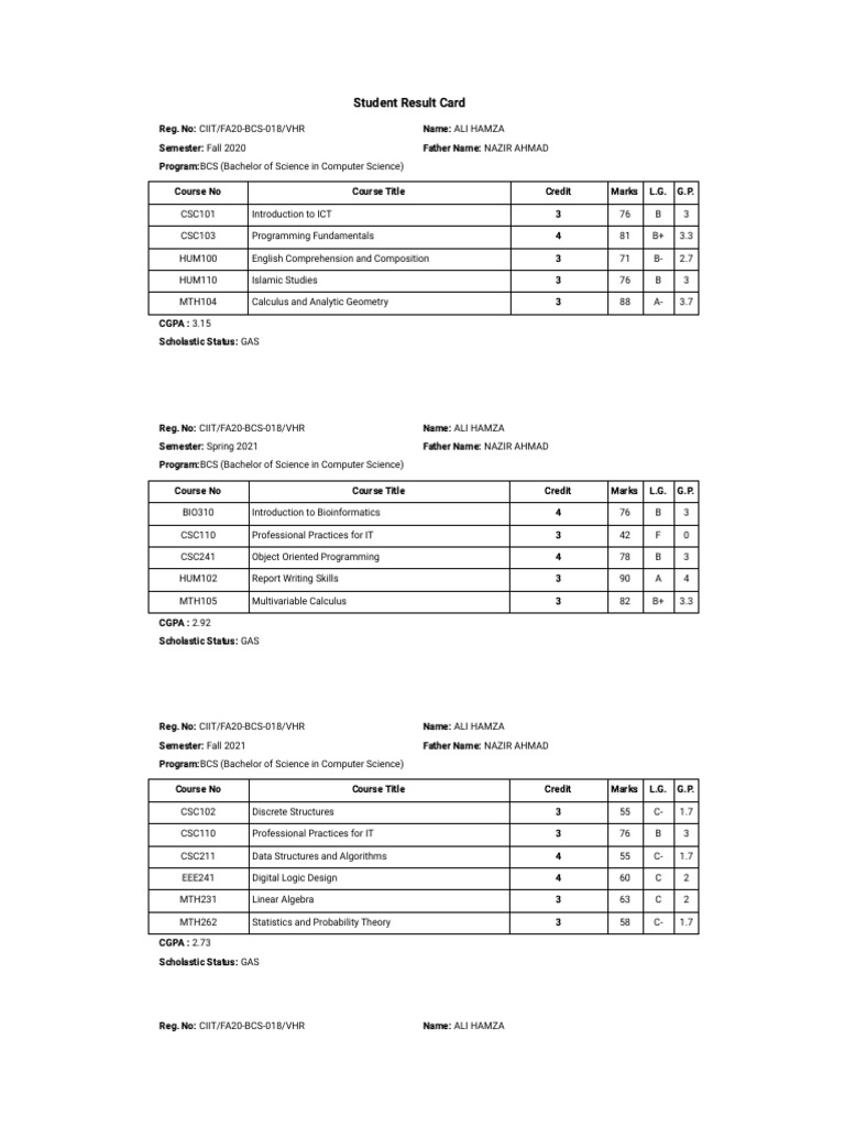 Result Card BS | PDF | Computer Science | Science