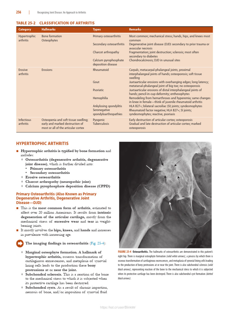 Understanding Hypertrophic Arthritis | PDF | Osteoarthritis | Joint