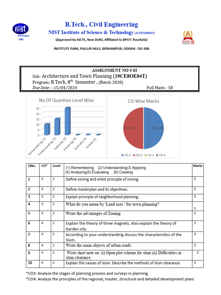 Civil Engineering Assignment on Town Planning | PDF | Engineering | Science