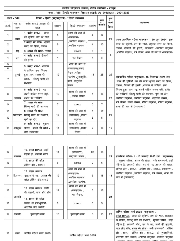 Split Up Syllabus For Class VIII (Hindi) - 2024-2025 | PDF
