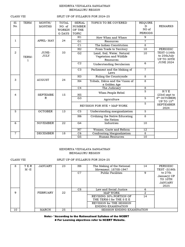 Class 8 SST Split Up Syllabus 2024-25 | PDF | Chess