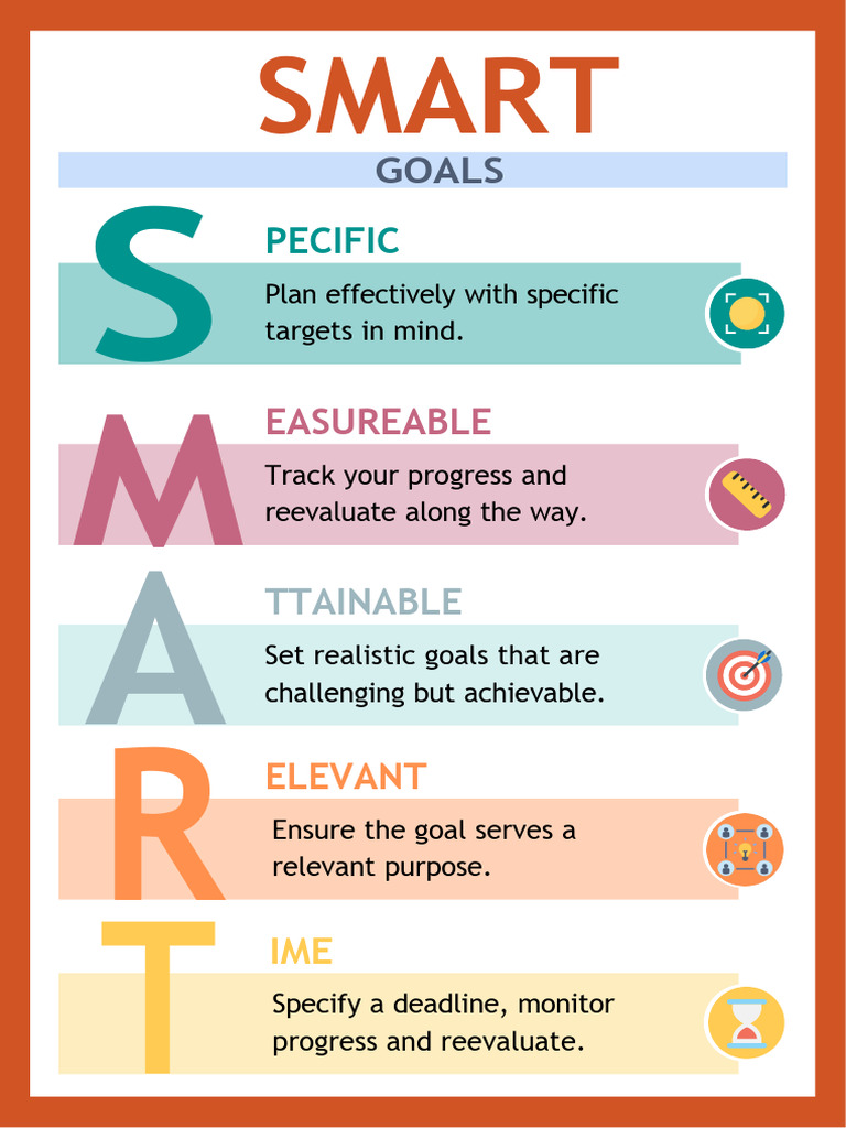SMART Goals Poster | PDF | Career & Growth