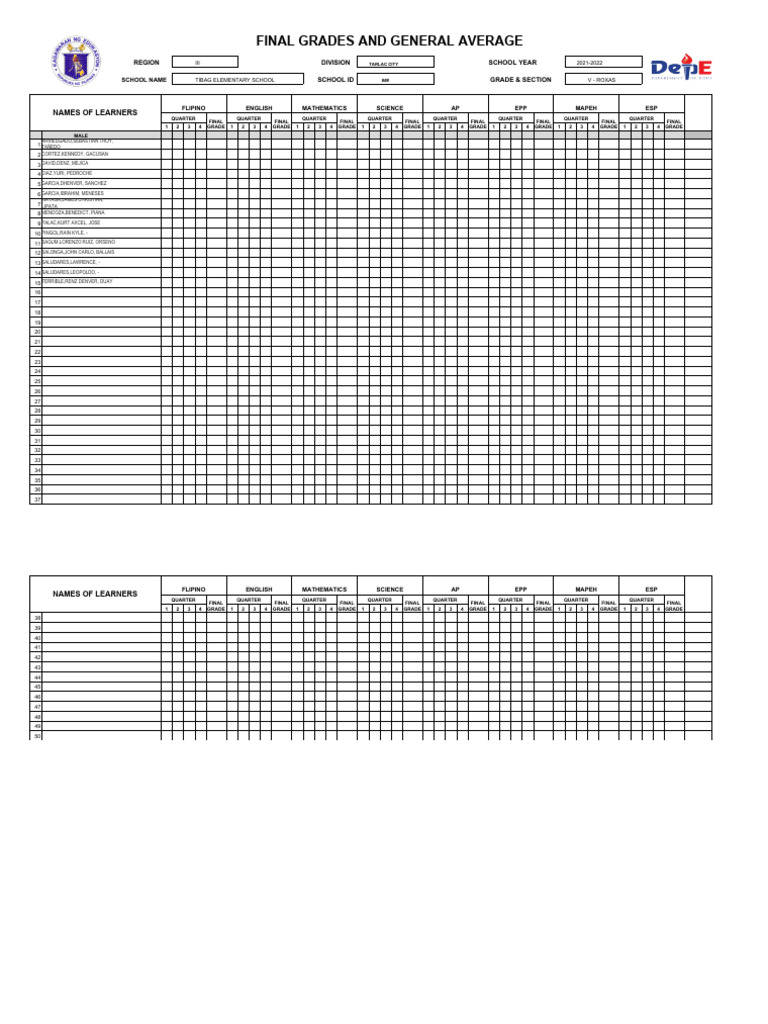 Grade Summary for Grade 5 Students | PDF