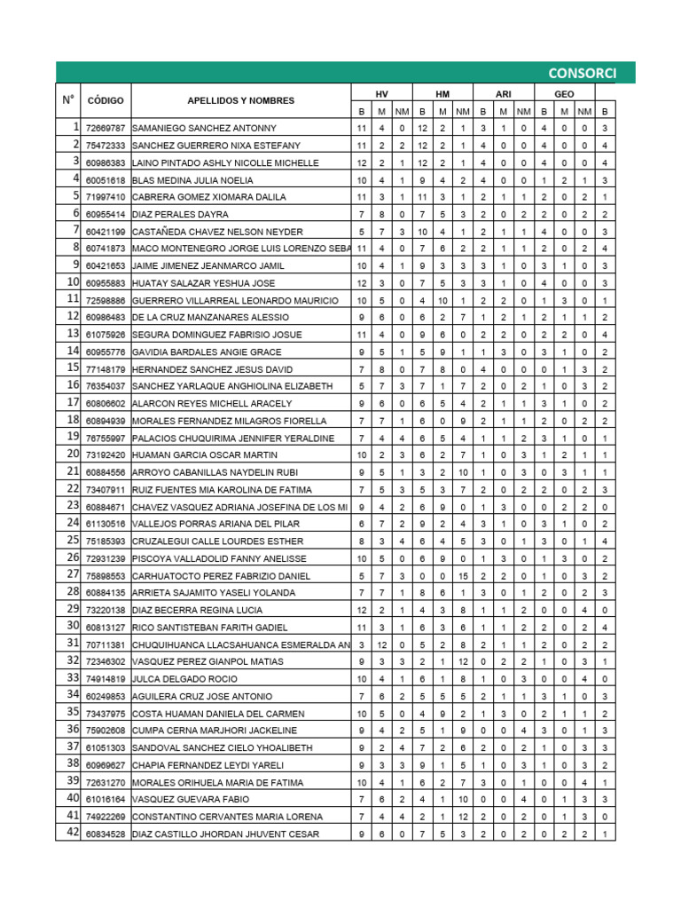 Student Performance Data | PDF