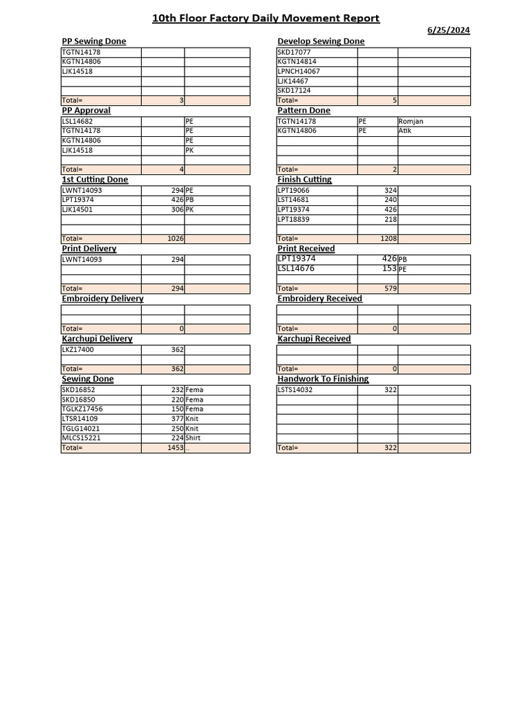 Movement Report | PDF
