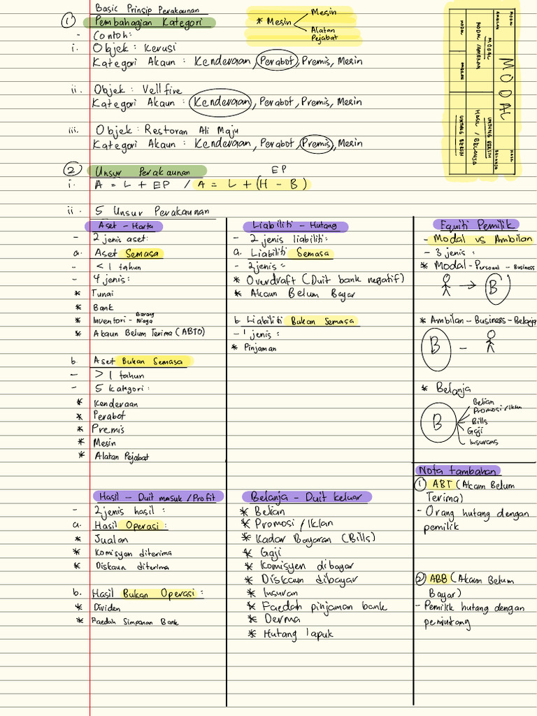 Pages of Nota Ringkas Akaun F4 | PDF