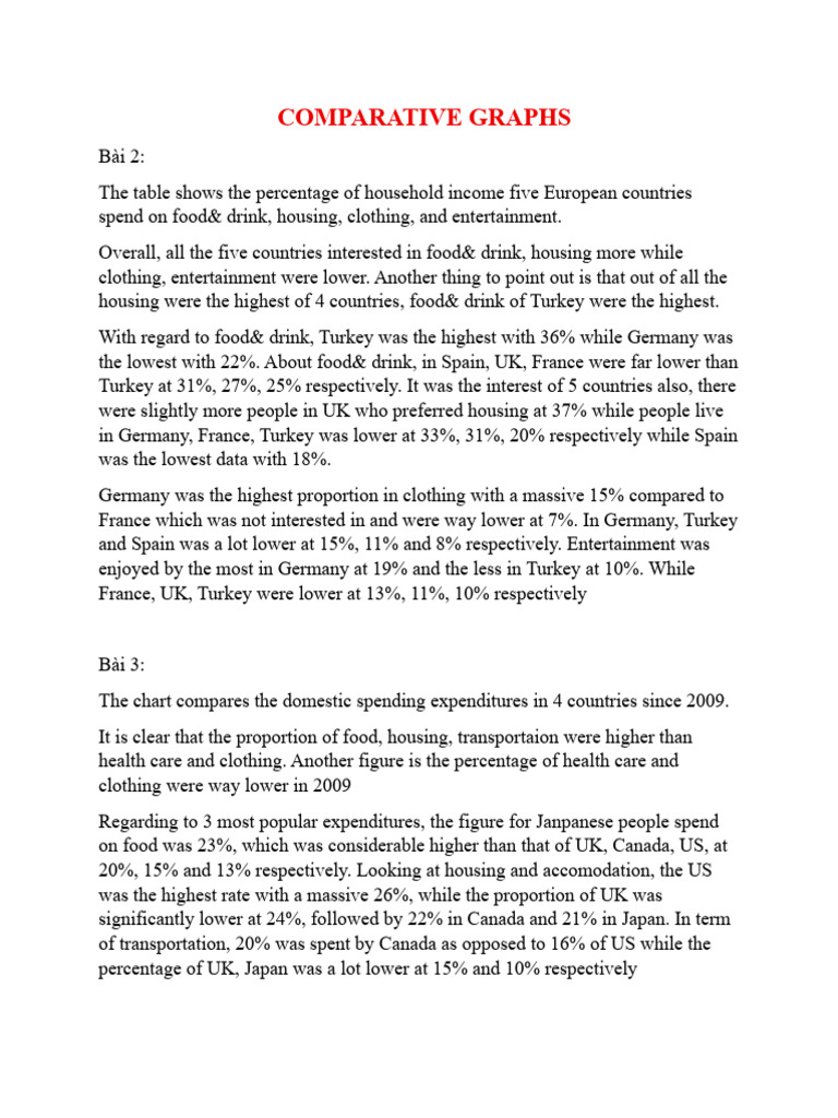 Comparative Graphs (Trà My Newton) | PDF | The United States | France