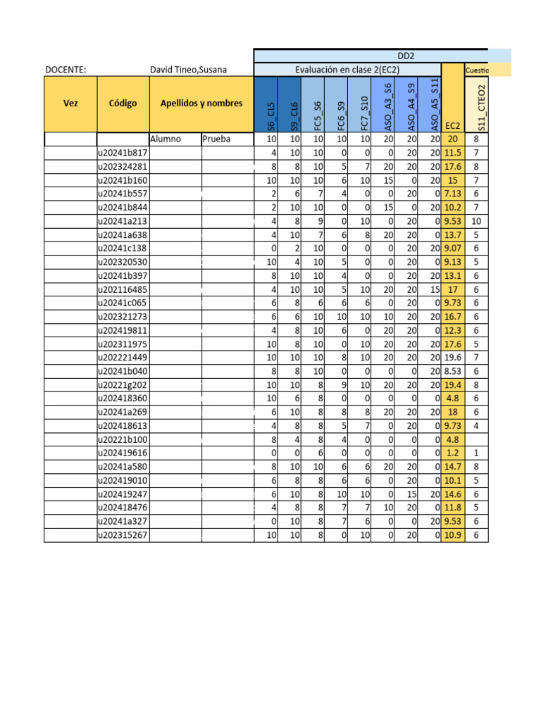 DD2 Od1b | PDF