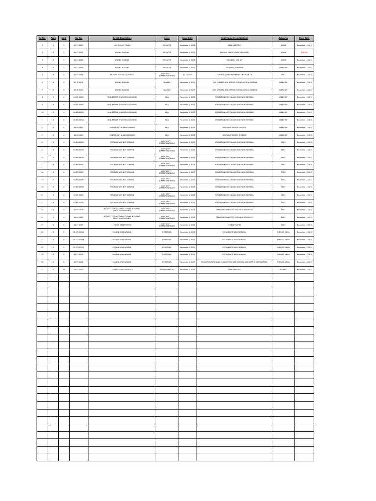 2) UNIT (5&6) LOG & DEFECT SHEET 22-JUN - 2024 - Master SHEHZAD KHAN ...