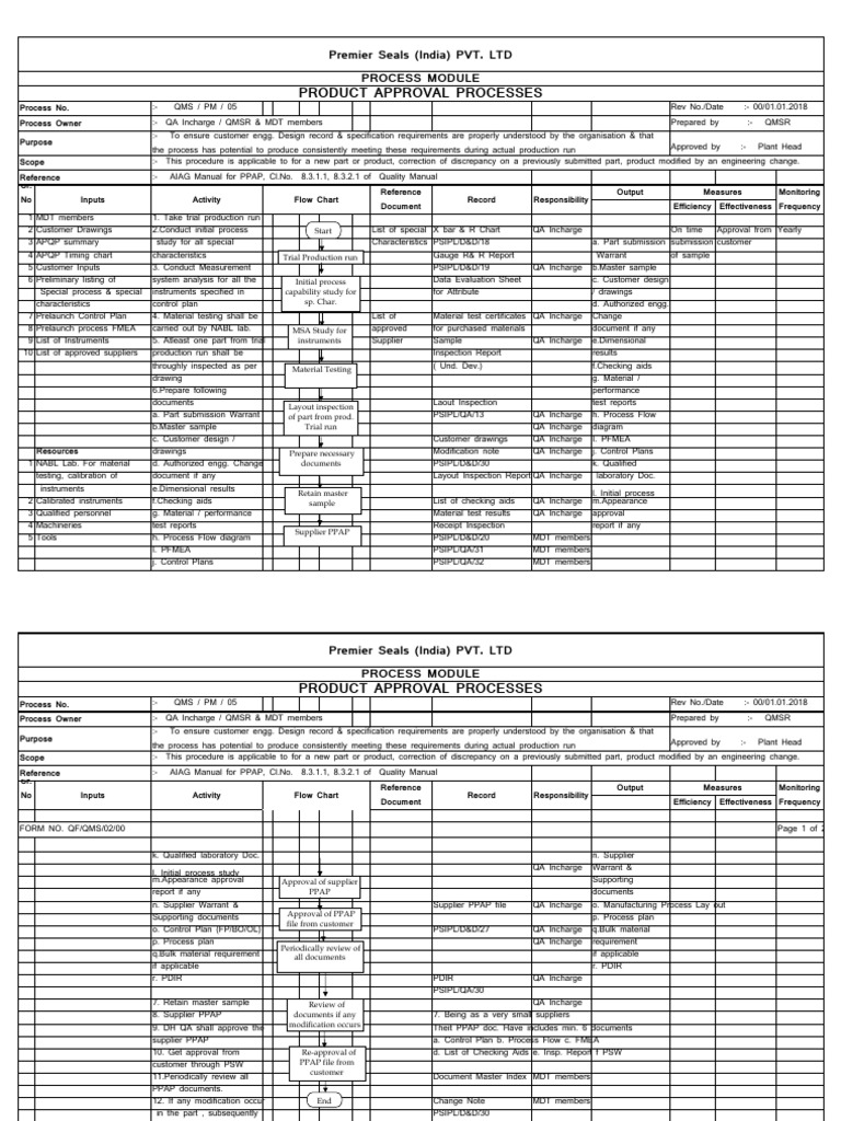PM-MR-05-C | PDF | Quality Management System | Specification (Technical ...