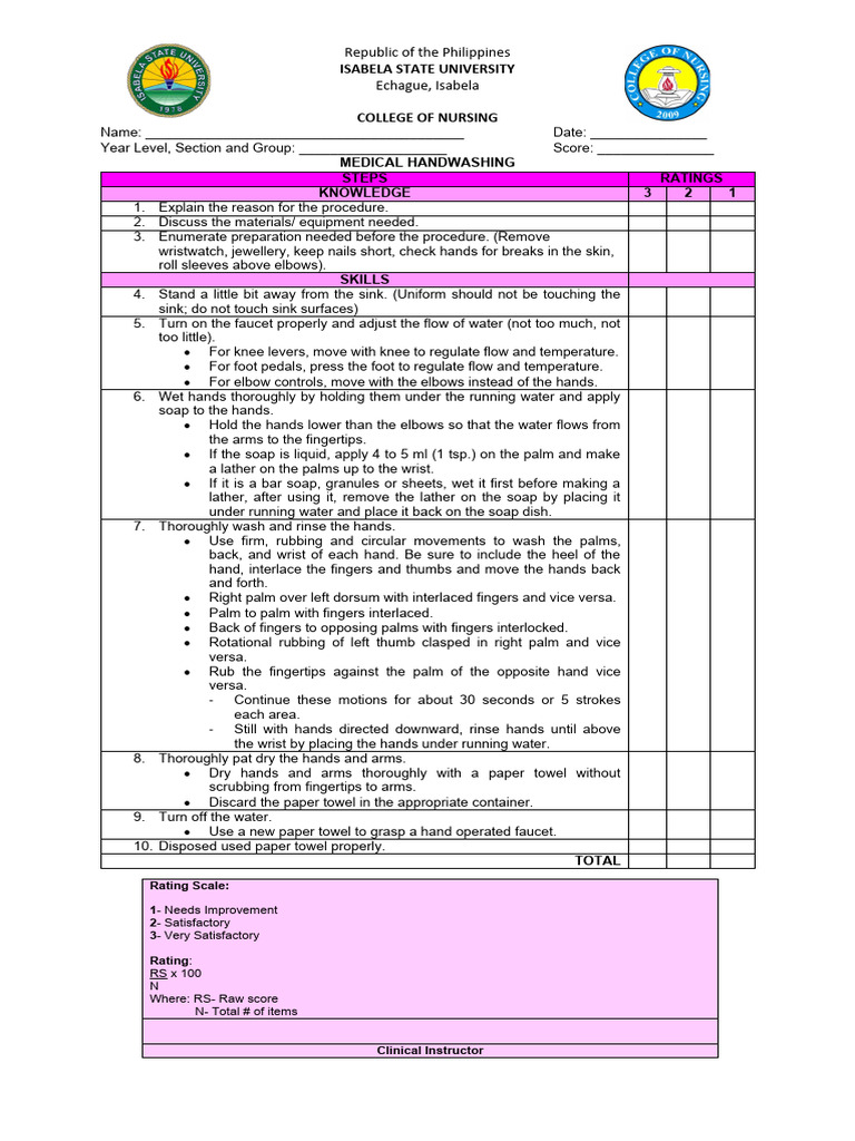 Checklist Medical Handwashing | PDF | Hand | Hand Washing