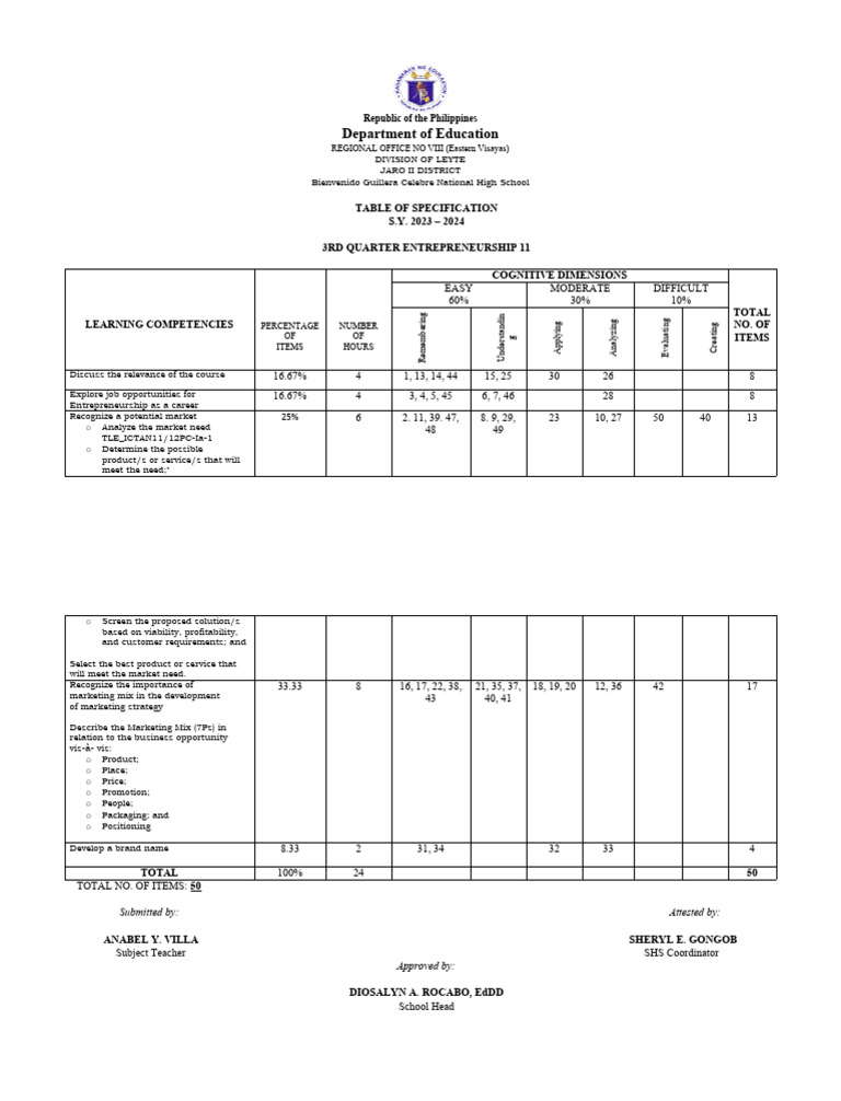 Tos Entrepreneurship11 Q3 | PDF | Financial Economics | Economies