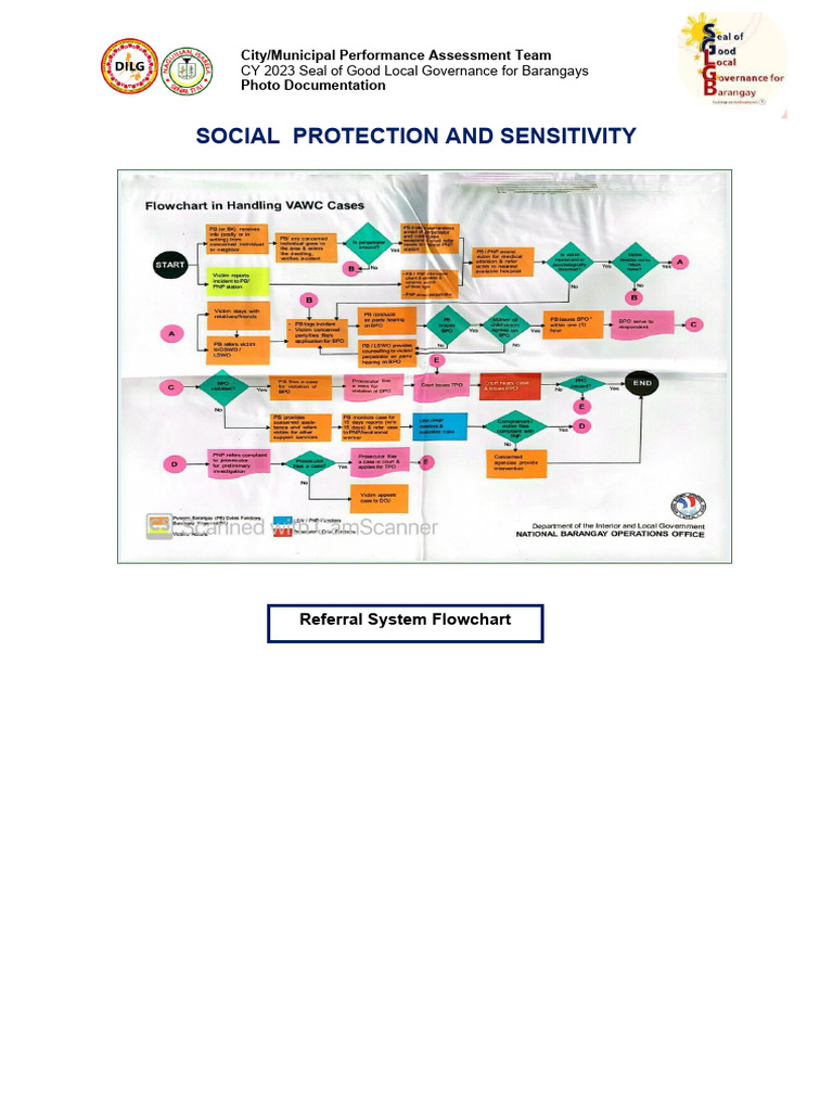 4 1 7 1 Referral System Flow Chart Pdf