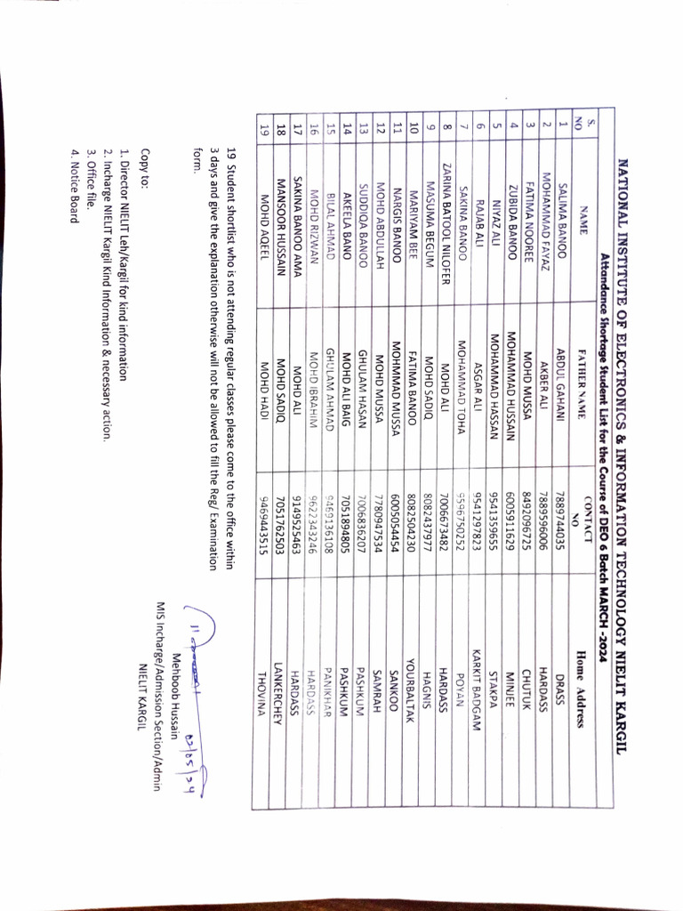 Shortage List Deo March 2024 | PDF