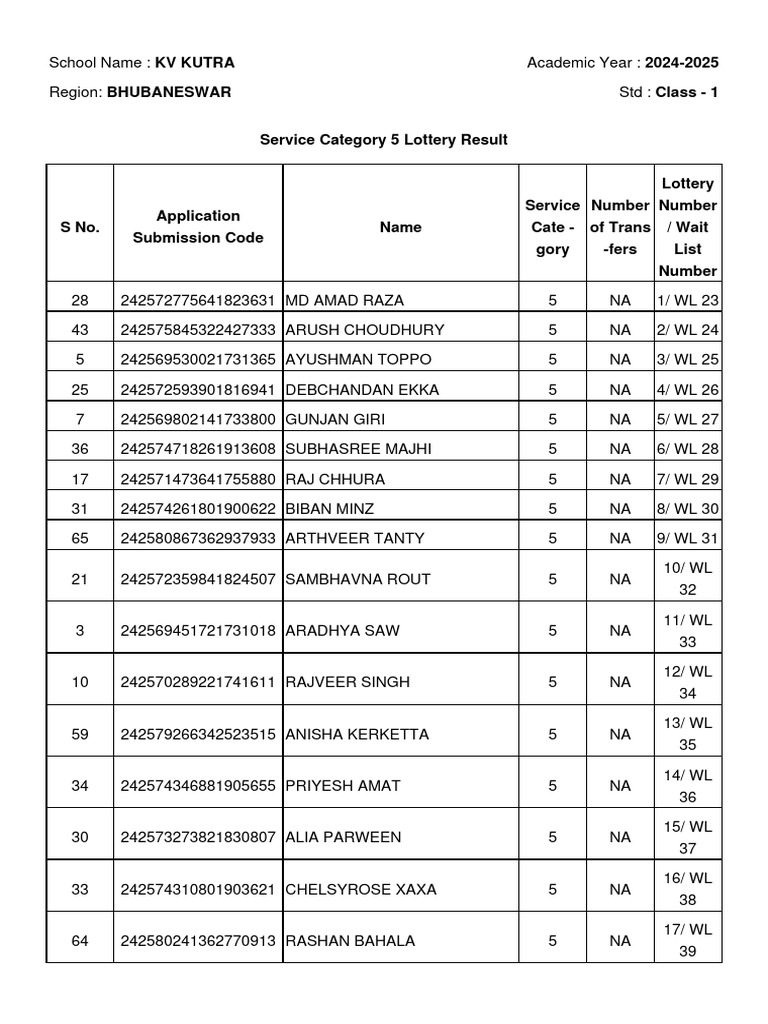 KV Kutra Class 1 Lottery Results 2024 | PDF