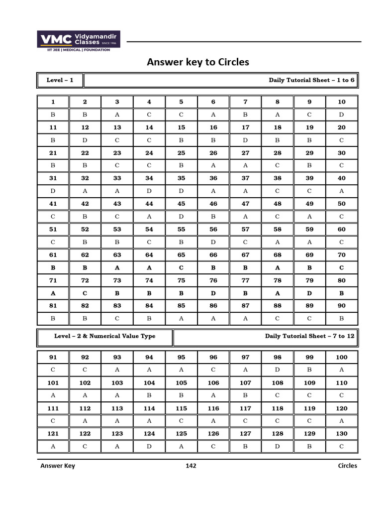 Answer Key for Circles Tutorial Sheets | PDF | Analytic Geometry ...