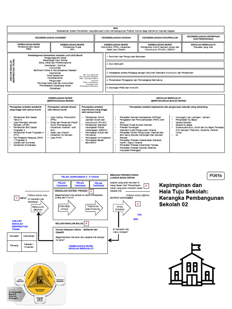 PO01b Kepimpinan Dan Hala Tuju Sekolah - Kerangka Pembangunan Sekolah ...