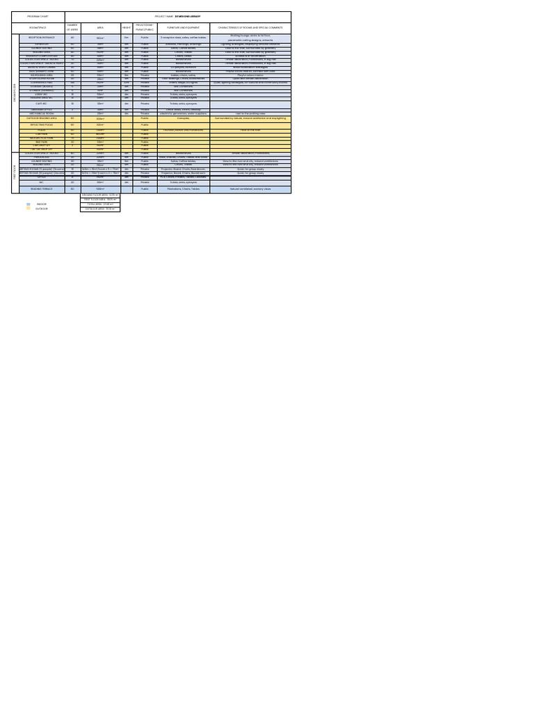 PROGRAM CHART (Version 2) | PDF | Bookcase | Chair PROGRAM CHART (Version 2) | PDF | Bookcase | Chair