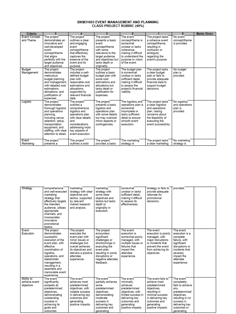 Event Class Project Rubric BPR | PDF | Marketing | Logistics