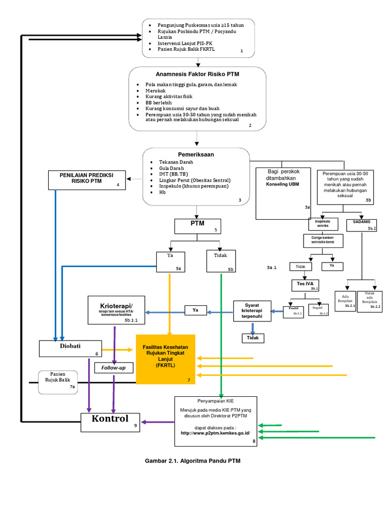 Alogaritma PTM 2021 | PDF